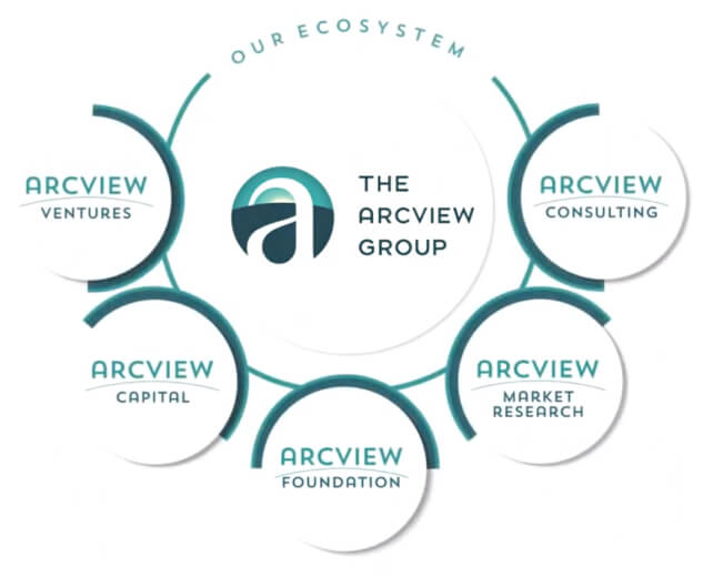 Ecosystem - The Arcview Group